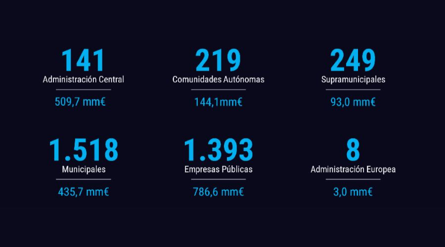 La-FEDE analiza los concursos de las AAPP en el año 2023